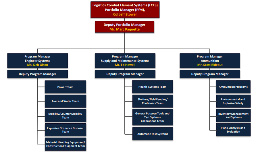 PfM Logistics Combat Element Systems | Dawnbreaker MRR