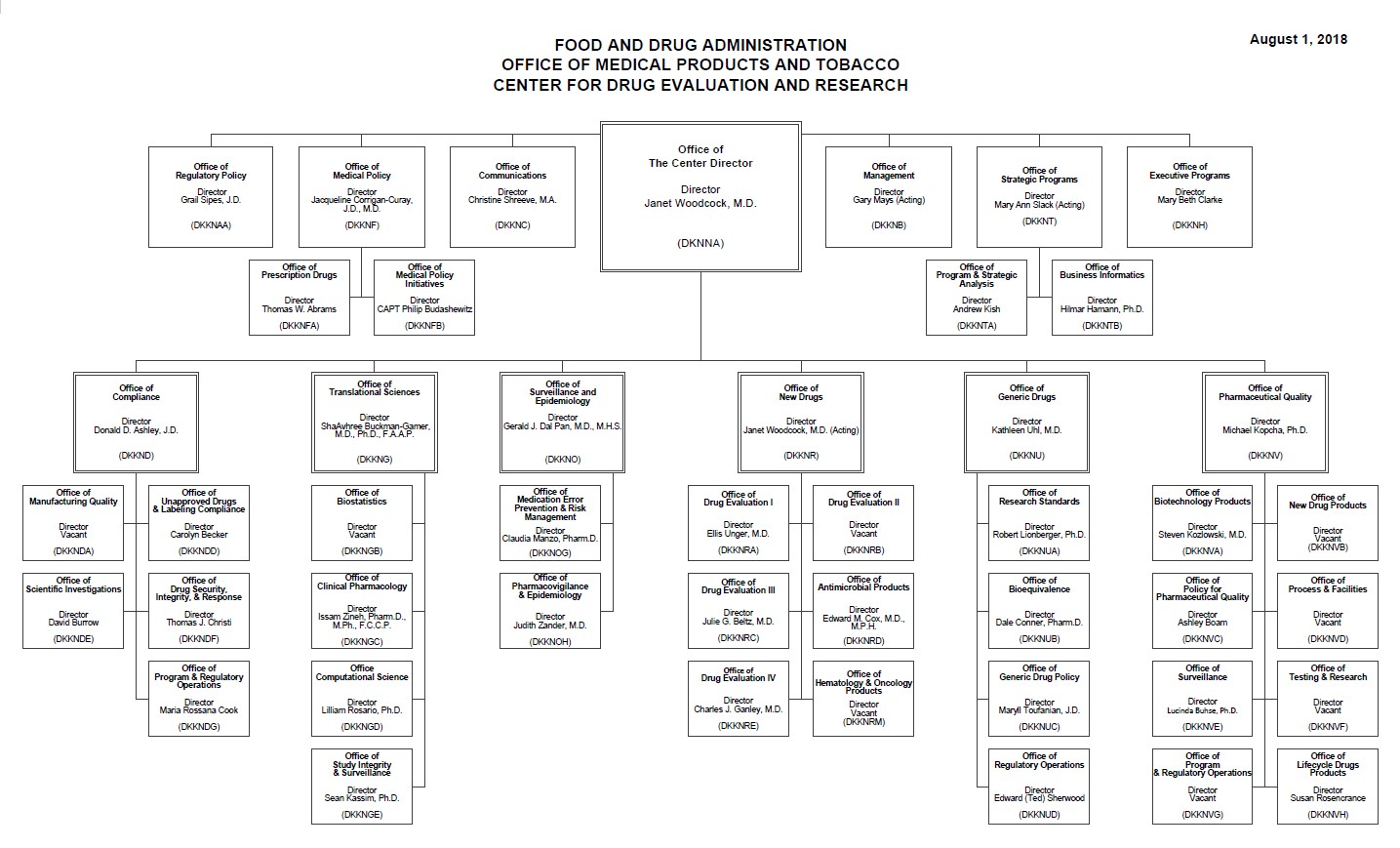 Center for Drug Evaluation and Research | Dawnbreaker MRR