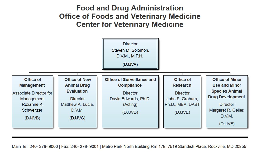 Center for Veterinary Medicine | Dawnbreaker MRR