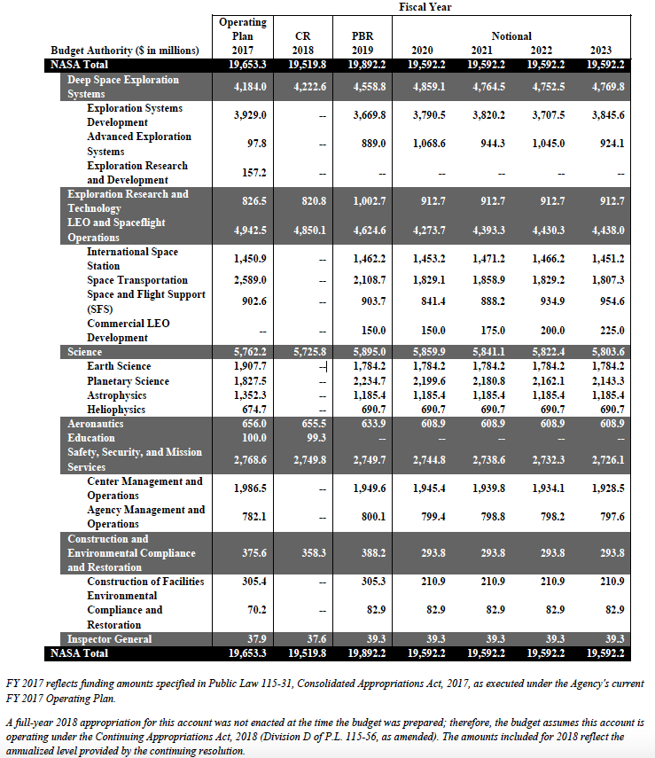 NASA Budget | Dawnbreaker MRR