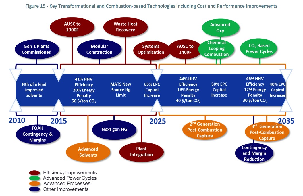 Roadmap | Dawnbreaker MRR