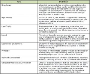 Technology Readiness Level | Dawnbreaker MRR