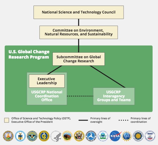 Climate Change Reports | Dawnbreaker MRR