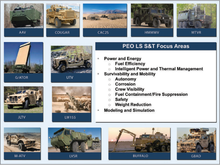 PEO Land Systems (PEO LS) | Dawnbreaker MRR
