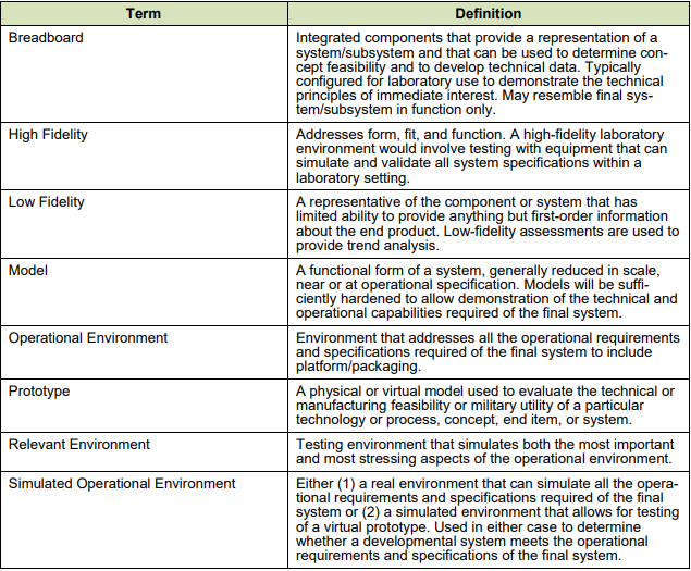 Technology Readiness Level | Dawnbreaker MRR