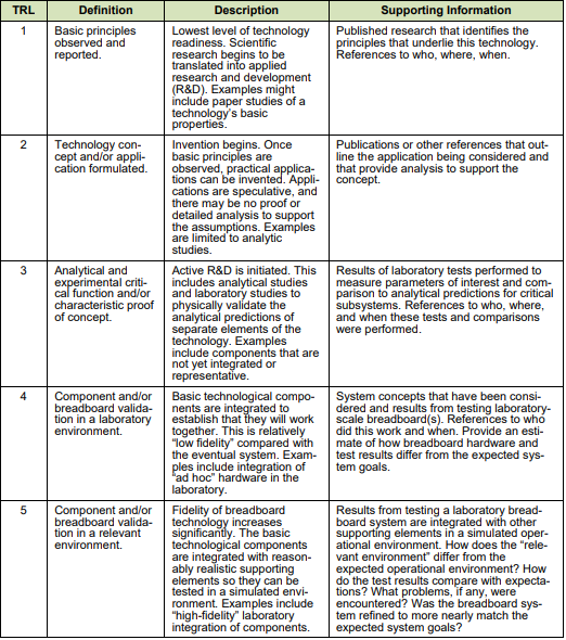 Technology Readiness Level | Dawnbreaker MRR