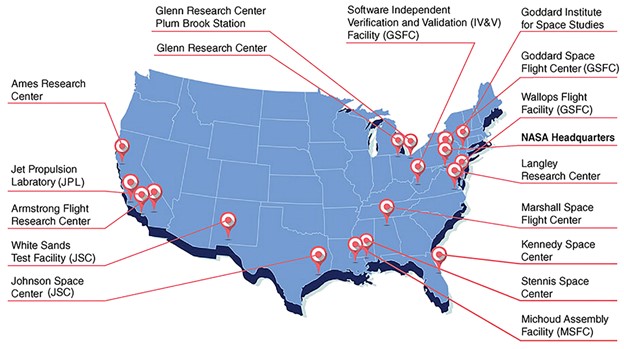 Centers | Dawnbreaker MRR