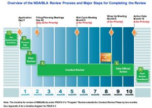 New Drug Application | Dawnbreaker MRR