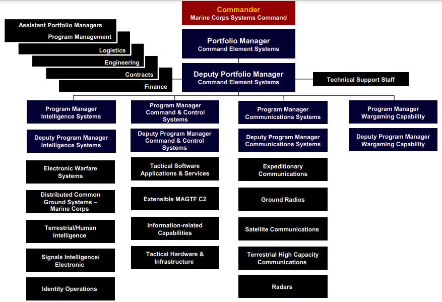 PfM Command Element Systems | Dawnbreaker MRR