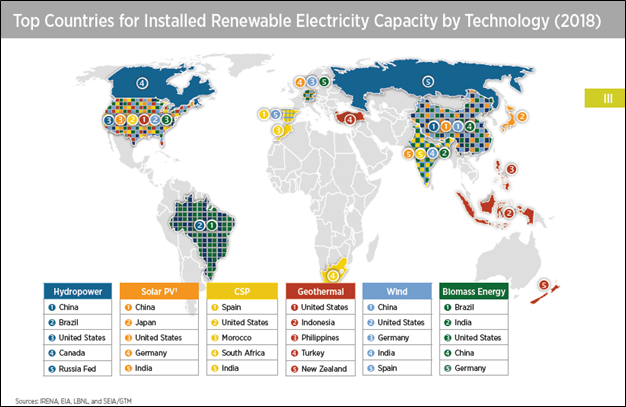 International Energy Reports | Dawnbreaker MRR