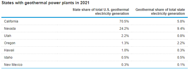 Geographic Considerations | Dawnbreaker MRR