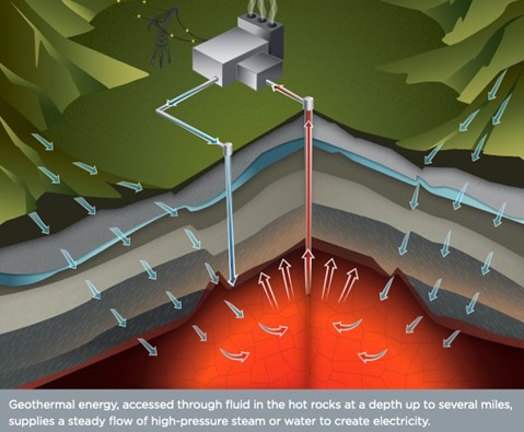 Technologies | Dawnbreaker MRR