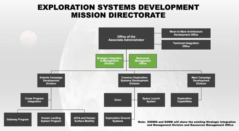 Exploration Systems Development Mission Directorate (ESDMD ...