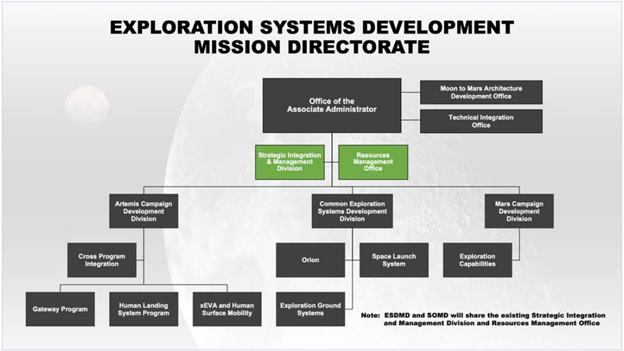 Commercial Space | Dawnbreaker MRR