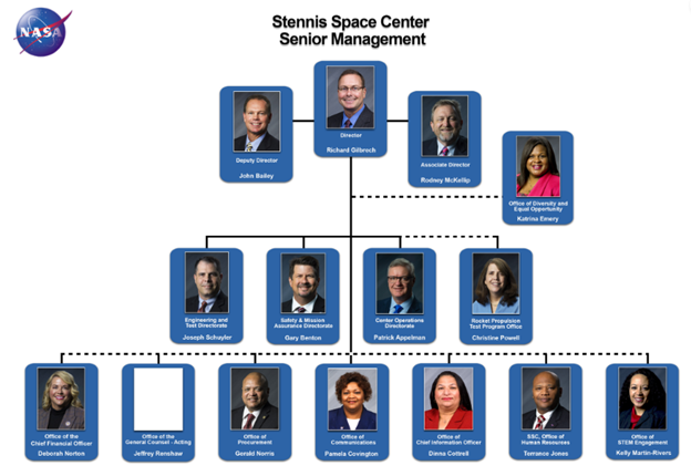 Stennis Space Center (SSC) | Dawnbreaker MRR