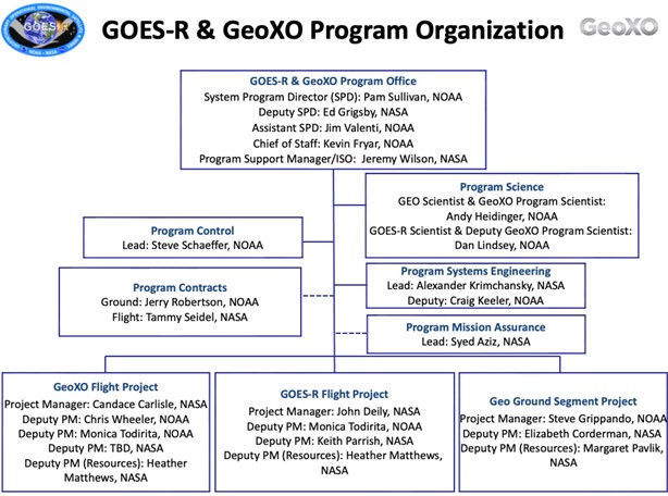 GOES | Dawnbreaker MRR