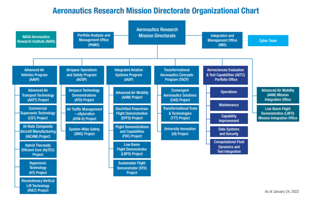 Aeronautics Research | Dawnbreaker MRR