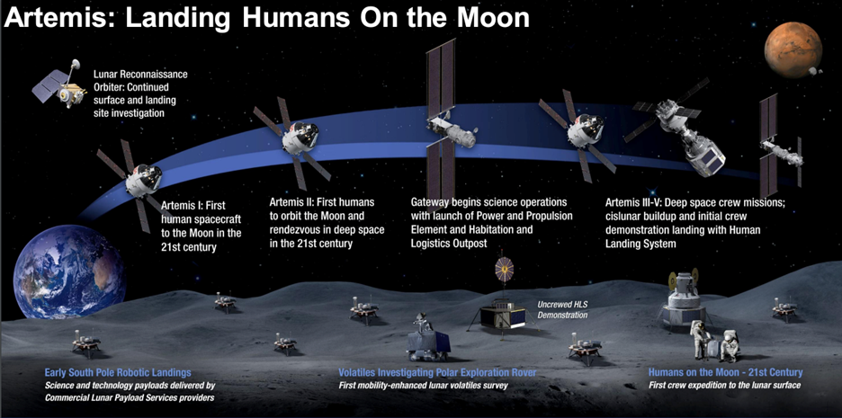 Artemis | Dawnbreaker MRR