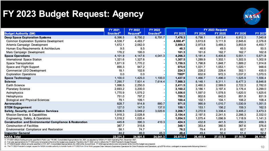 Artemis | Dawnbreaker MRR