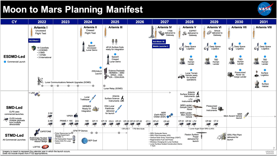 Artemis | Dawnbreaker MRR