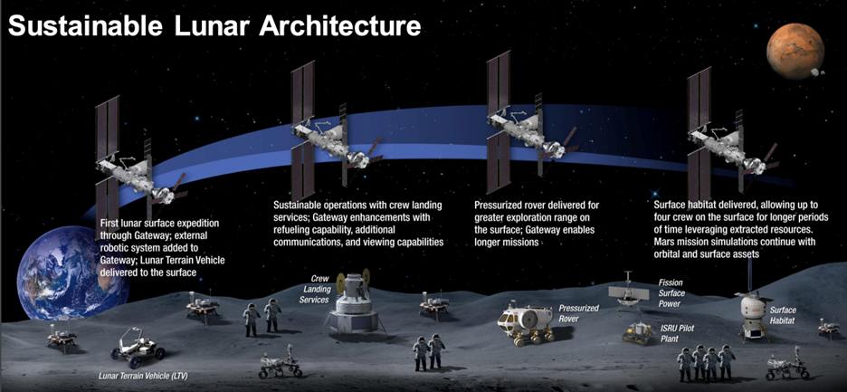 Artemis | Dawnbreaker MRR