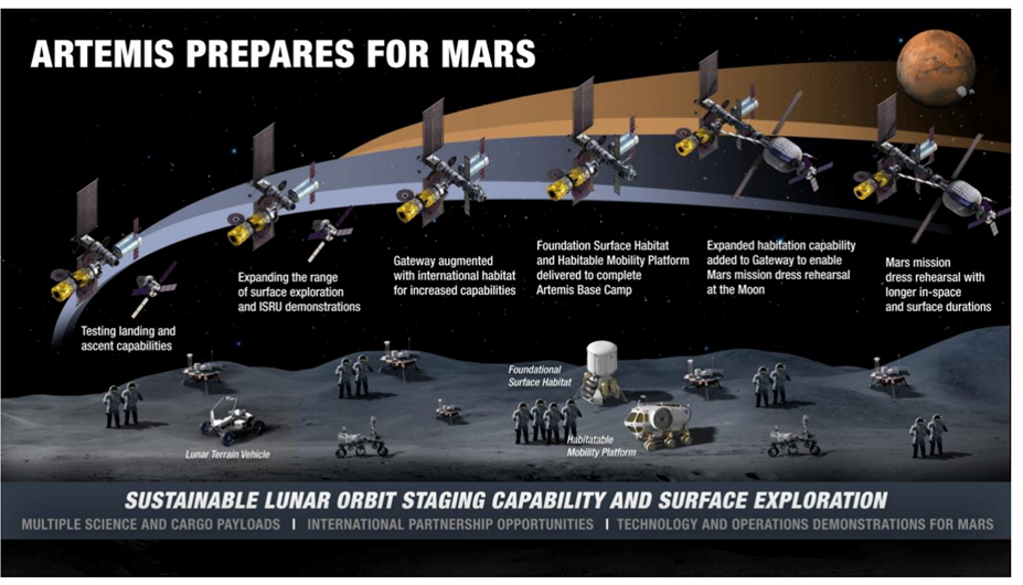 Artemis | Dawnbreaker MRR
