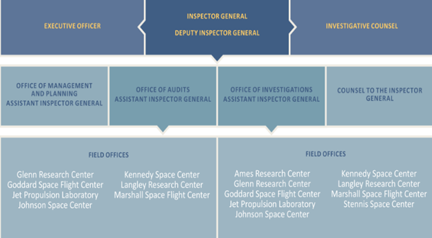 Office of Inspector General | Dawnbreaker MRR