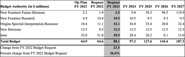 OSIRIS-REx | Dawnbreaker MRR