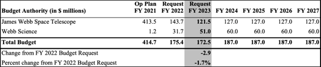 James Webb Telescope | Dawnbreaker MRR