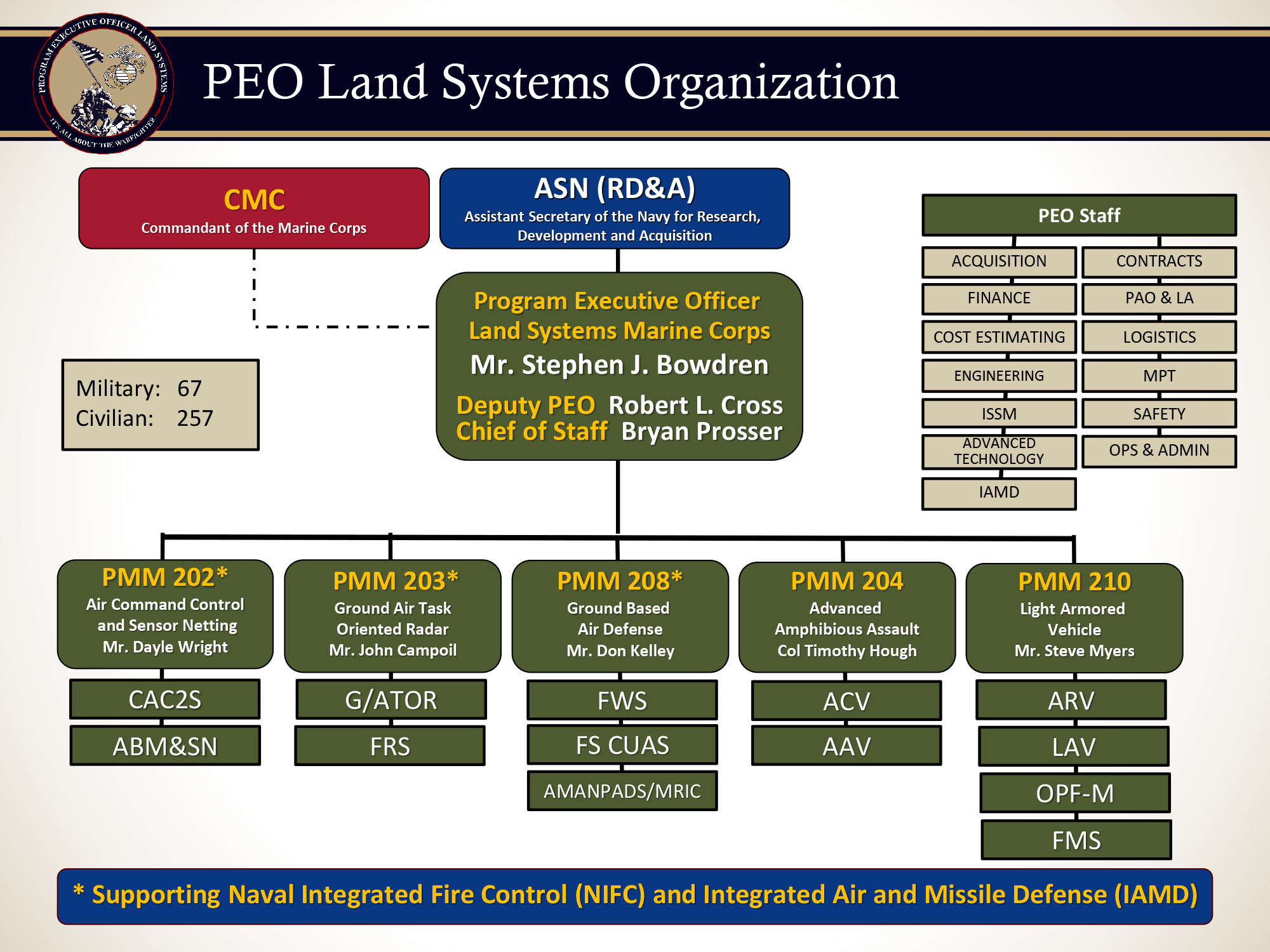 PEO Land Systems (PEO LS) | Dawnbreaker MRR