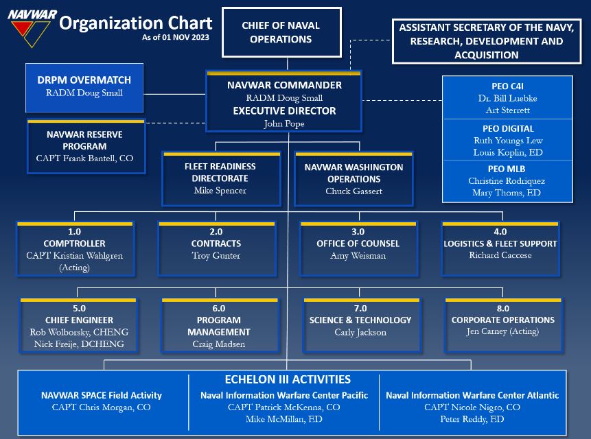NAVWAR | Dawnbreaker MRR