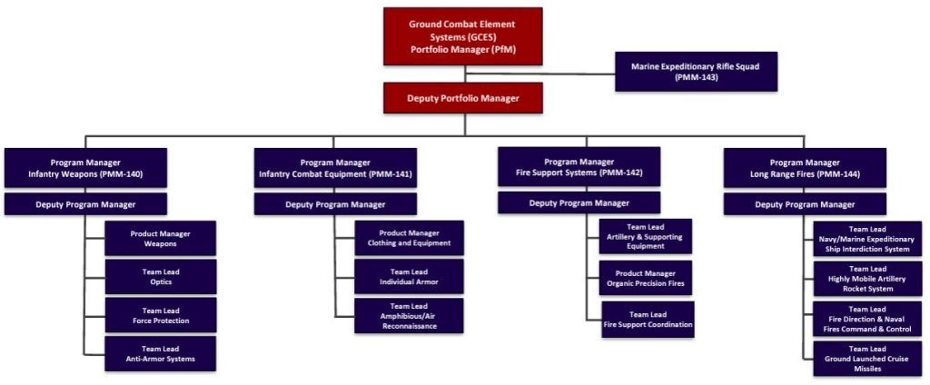 PfM Ground Combat Element Systems | Dawnbreaker MRR