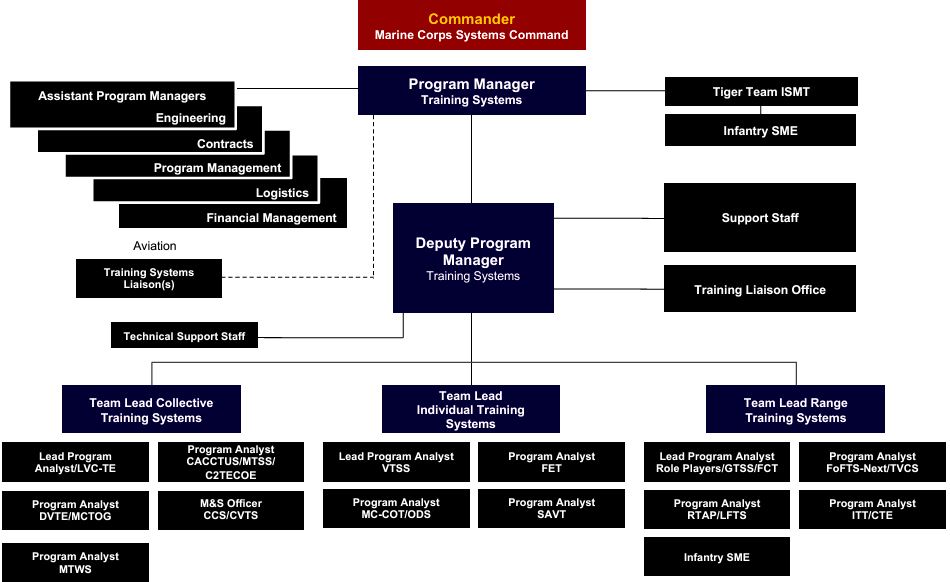 PM Training Systems (TRASYS) | Dawnbreaker MRR