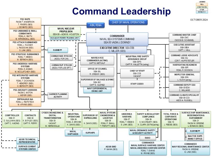 NAVSEA | Dawnbreaker MRR